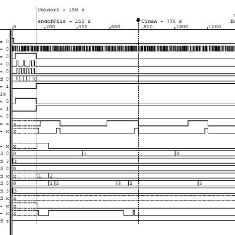 Control Unit State Machine Download Scientific Diagram