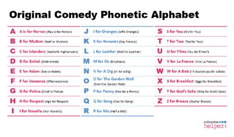 Phonetic Alphabet Chart Australia Printable Pdf 2023