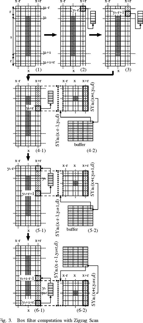 Figure 3 From An Implementation Method Of The Box Filter On Fpga Semantic Scholar