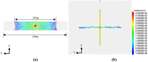 Pkn Hydraulic Fracture Simulation A Front View B Top View Download