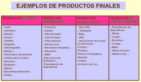 Ejemplos De Productos Likoju