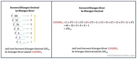 Cara Konversi Bilangan Desimal Ke Bilangan Biner Dan Sebaliknya