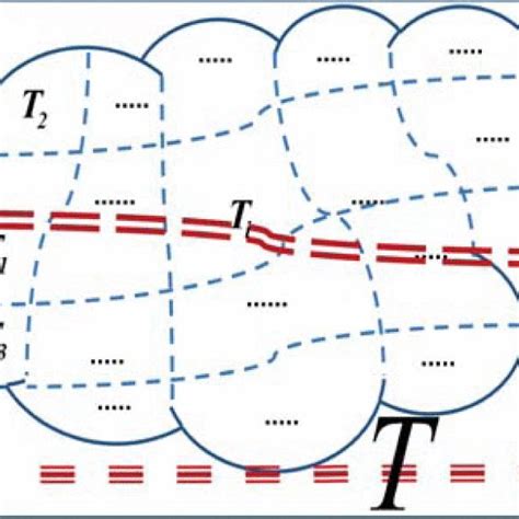 Matrix Of Transfer With Sub Graphs Download Scientific Diagram