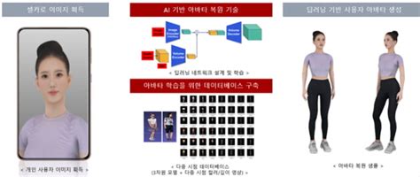2022 Ai 양재 허브 스타트업 Ceo 비주얼 Ai 기반 실감형 메타버스 서비스 기업 브이다임 │ 매거진한경