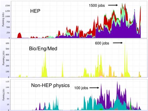 Ppt Open Science Grid Powerpoint Presentation Free Download Id 4506938