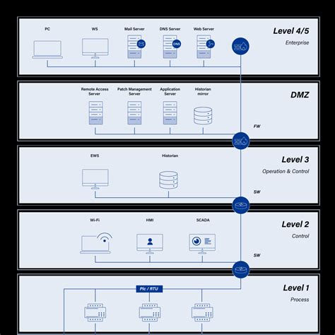 Ics Ot Network Monitoring Solutions Profitap