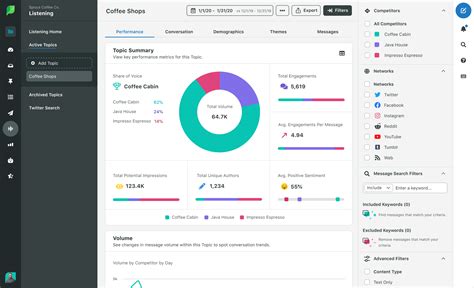 Brand Awareness What It Is And Strategies To Improve It Sprout Social