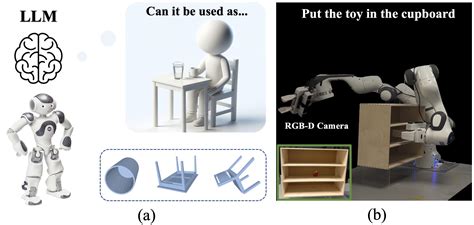 Rail Robot Affordance Imagination With Large Language Models Ai Research Paper Details