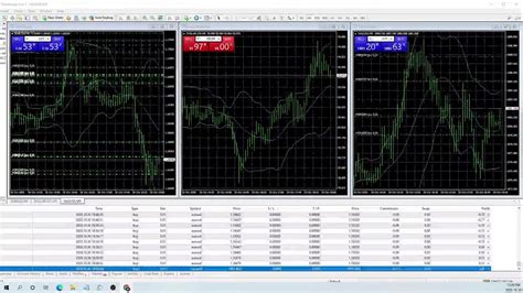 Forex Live Trading October 30 Day Session Eurusd Xauusd Youtube