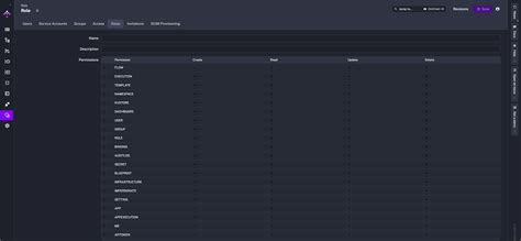 Role Based Access Control Rbac