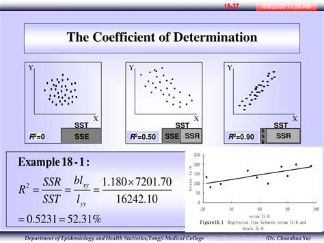 ppt principles of biostatistics simple linear regression powerpoint