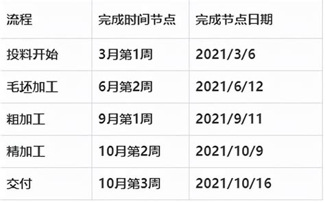 教你一招：快速找到一年365天在当月第几周 Excel技巧 正数办公