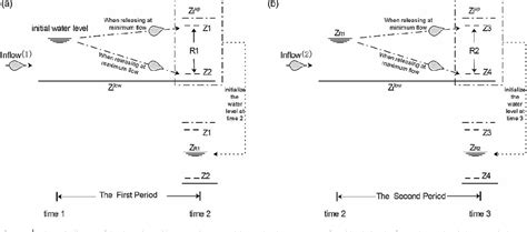 figure 1 from a two layer improved invasive weed optimization algorithm