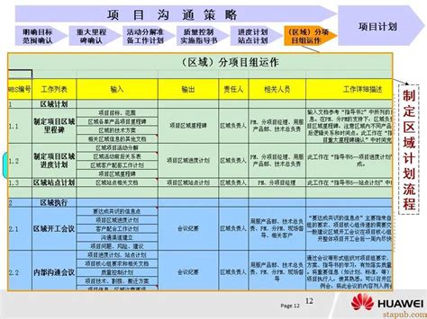 Ipd项目管理 六步一法” 汽车质量管理笔记