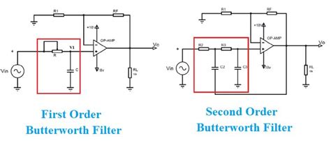 Butterworth Filter First Order And Second Order Low Pass Butterworth