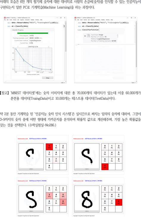 Mathematicalab 수학과교육 Mnist를 이용한 인공지능 숫자인식 시스템 Mathematicalab 수학과교육 Mnist를 이용한 인공지능 숫자인식 시스템