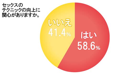 19歳から30歳の男女500人のLOVE SEX観をネット調査セックス篇 愛があればいらないメンズファッション時計高級車男のための最新情報GQ JAPAN