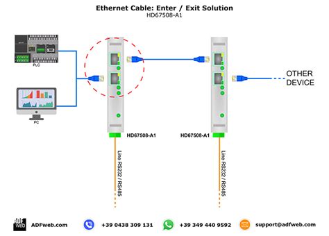Modbu Ethernet网关网桥 Xgate Modbus网关网桥