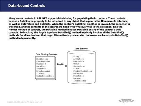PPT Data Binding In ASP NET PowerPoint Presentation Free Download ID 3661208
