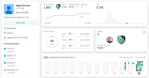 sajjad hossain on linkedin coding leetcode programming consistency