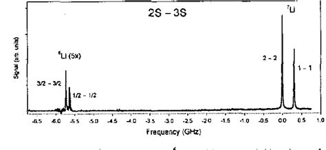 Figure 3 From Analysisreduction Of Residual Amplitude Modulation In Phasefrequency Modulation