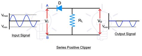 What Is Clipper Circuit Types Working And Applications