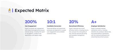 Applicant Tracking System On Behance