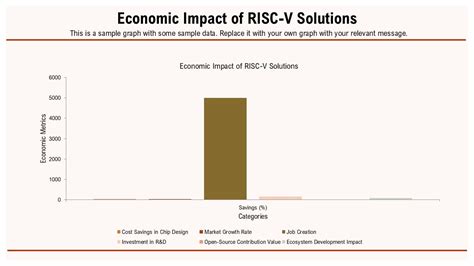 Exploring Risc V Architecture A Comprehensive Guide Ppt Example St Ai