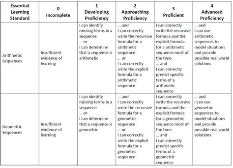 Math Rubric Rubrics Pinterest Rubrics Math And Math Projects My Xxx Hot Girl Math Rubric Rubrics Pinterest Rubrics Math And Math Projects My Xxx Hot Girl