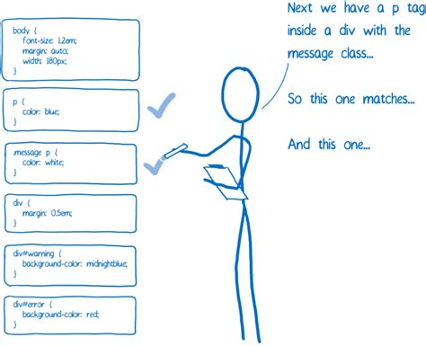 Inside A Super Fast Css Engine Quantum Css Aka Stylo Mozilla Hacks The Web Developer Blog