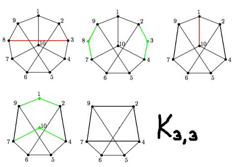 prove that a graph is a planar embedding using kuratowski s theorem or prove that none exists