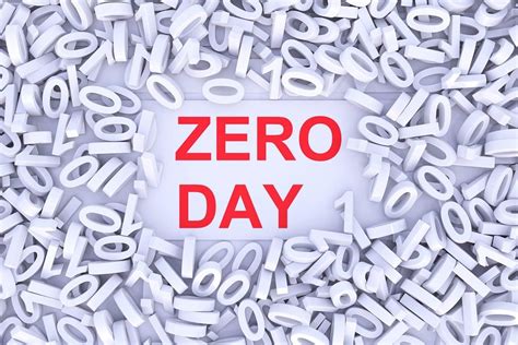 Anthony Miranda On Linkedin Zero Day Exploit Prevention And Response Checklist