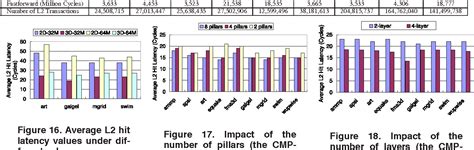 Figure 16 From Design And Management Of 3d Chip Multiprocessors Using Network In Memory