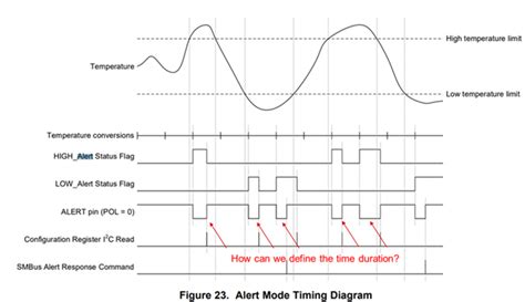 Tmp102 Alert Pin Function Sensors Forum Sensors Ti E2e Support Forums