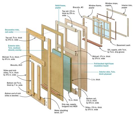 Pin On Doors