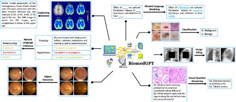 Biomedgpt A Unified And Generalist Biomedical Generative Pre Trained
