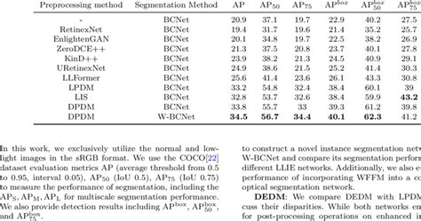 Quantitative Comparisons Of Low Light Instance Segmentation Download Scientific Diagram