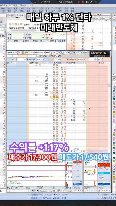 장초반 시작은 좋았는데미래반도체매일 하루 1 단타 스캘핑 매매 Youtube