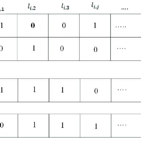 Binary Definition Of Individuals In The Improved Dragonfly Optimization Download Scientific
