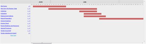 Developing A Schedule In 5 Easy Steps