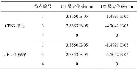 【jy】 Abaqus子程序uel的有限元原理与应用 技术邻