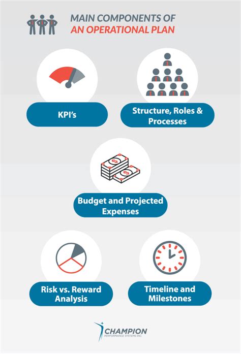 How To Use Your Business Plan For Strategy And Operations