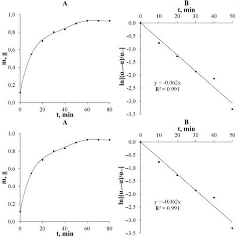 Xrd Of Dried Polyacrylamide Gel Download Scientific Diagram