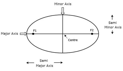 Inclination Of Earth Axis And Its Effect Upsc The Earth Images Revimage Org