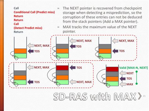 ppt speculative return address stack management revisited powerpoint
