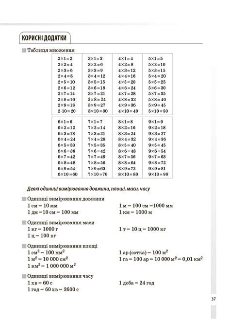 Довідник учня Математика 5 11 класи Усі означення і формули — купити книгу у Vivat