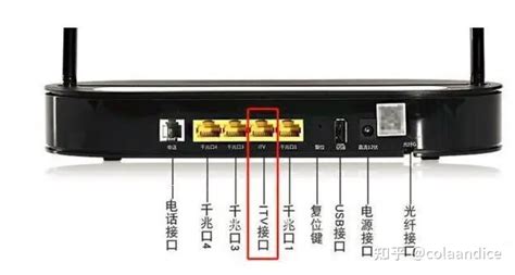 光猫是什么，光猫和路由器有什么区别？ 知乎