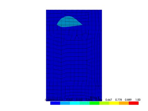Analysis Of A 2d Magnetostatic Solenoid — Pymapdl