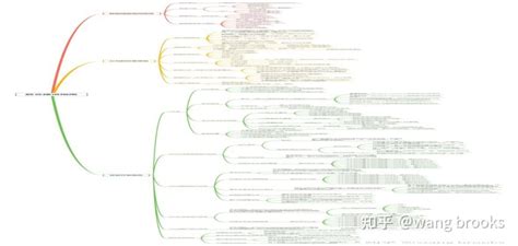 数据资产管理介绍二管理内容：数据模型管理 知乎