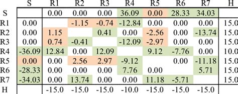 Village Model With Changes After Disabling Line Between S And R5